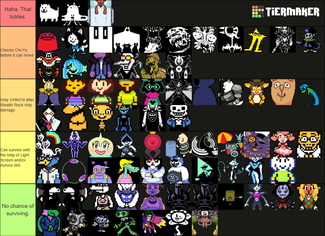 Major Undertale/Deltarune/Yellow Characters Tier List (Community Rankings) - TierMaker