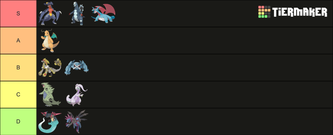 Pseudo-Legendary Pokemon Tier List (Community Rankings) - TierMaker