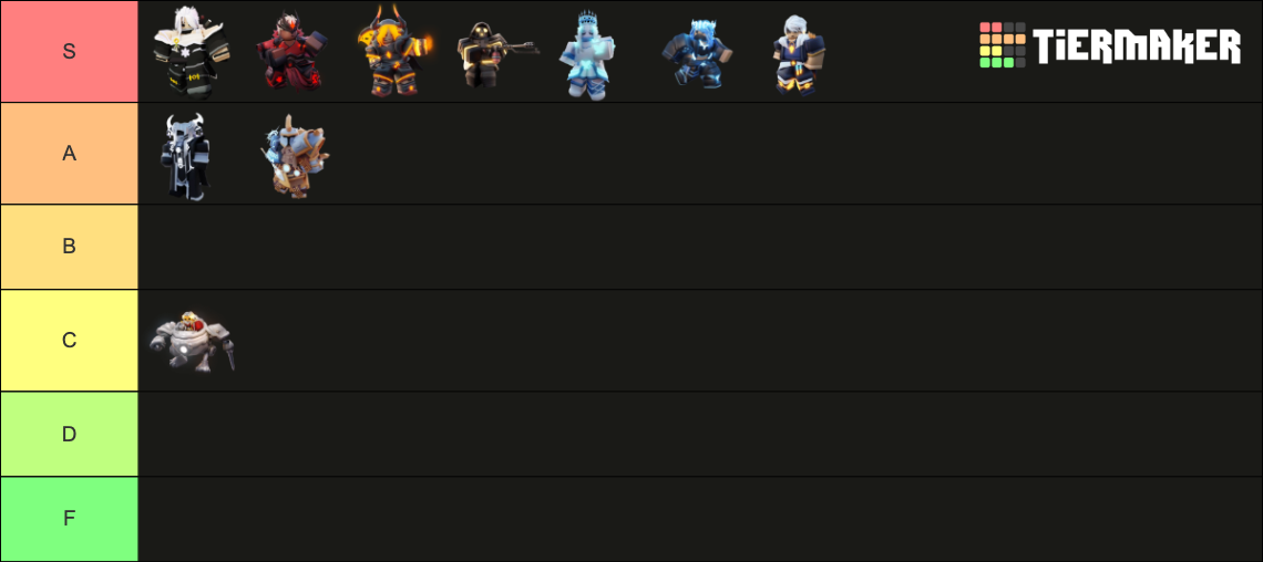 Roblox Bedwars Kit (SEASON 11) Updated! Tier List (Community Rankings ...