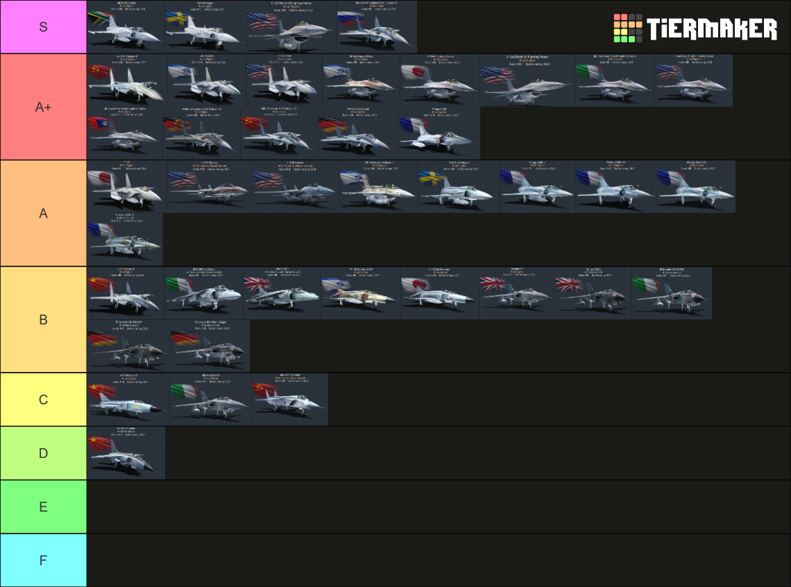 War Thunder Rank 8 Aircraft Tier List (Community Rankings) - TierMaker