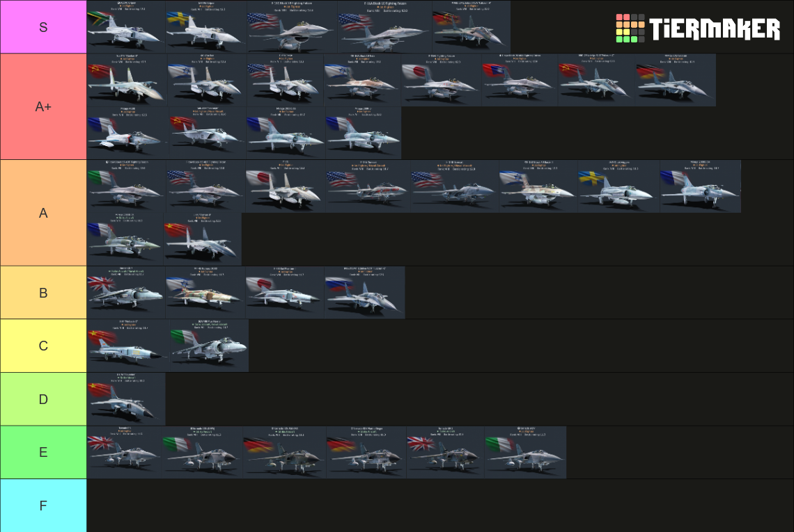 War Thunder Rank 8 Aircraft Tier List (Community Rankings) - TierMaker