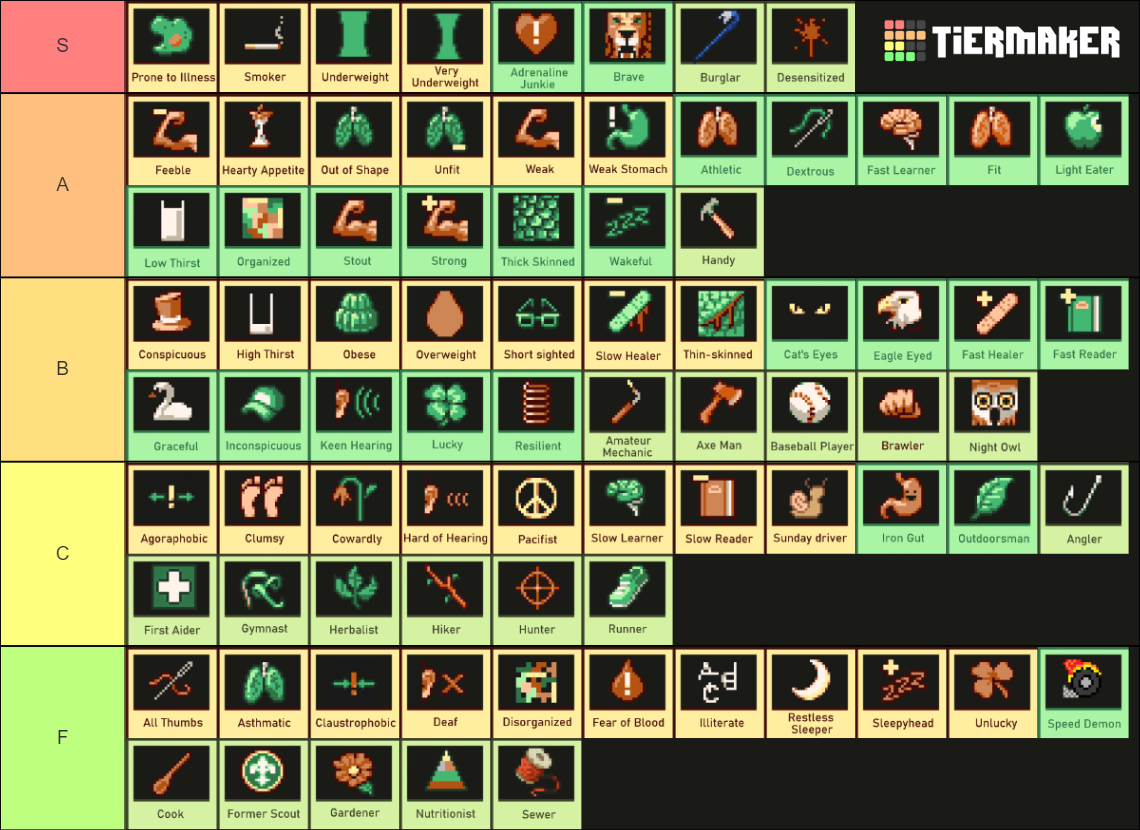 Project Zomboid Traits HD labeled Tier List (Community Rankings) - TierMaker