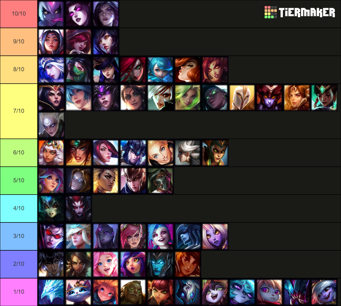 Recent League of Legends Tier Lists - TierMaker