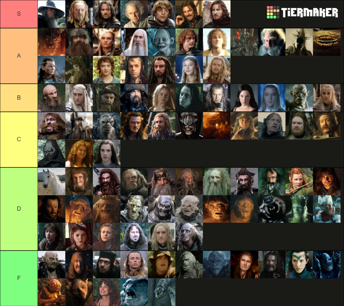 The Lord of The Rings & Hobbit characters (98) Tier List (Community Rankings) - TierMaker
