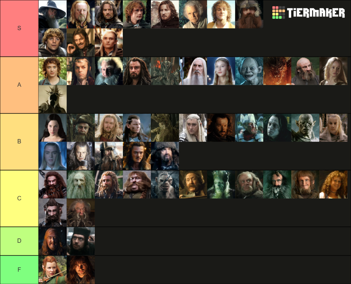 The Lord of The Rings & Hobbit characters (98) Tier List (Community ...