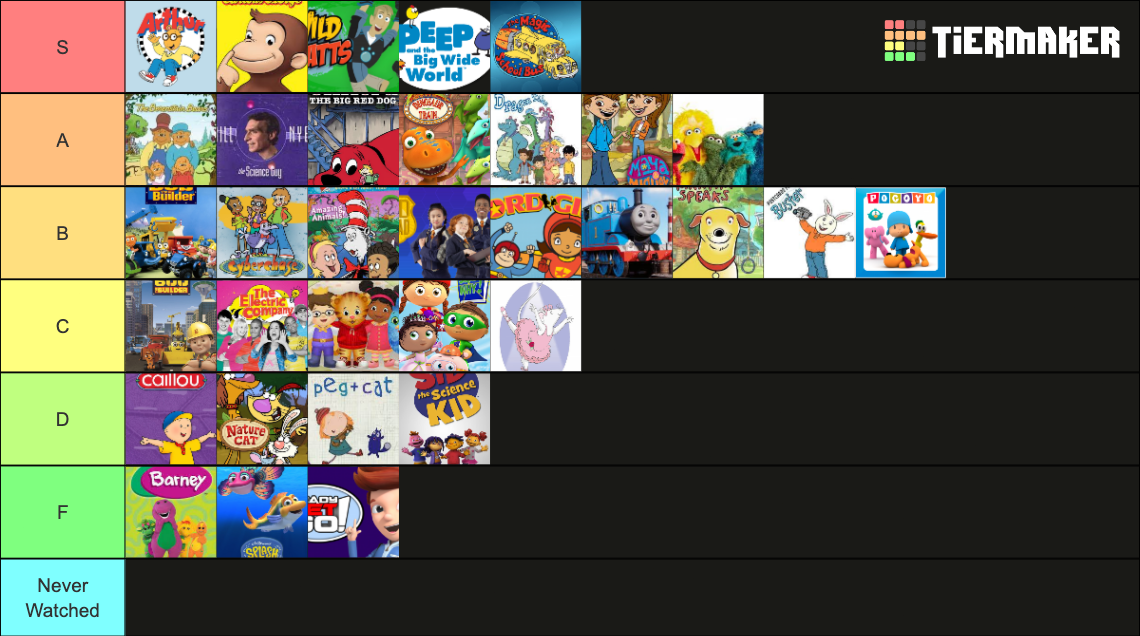 PBS Kids Mega Tierlist Tier List (Community Rankings) - TierMaker