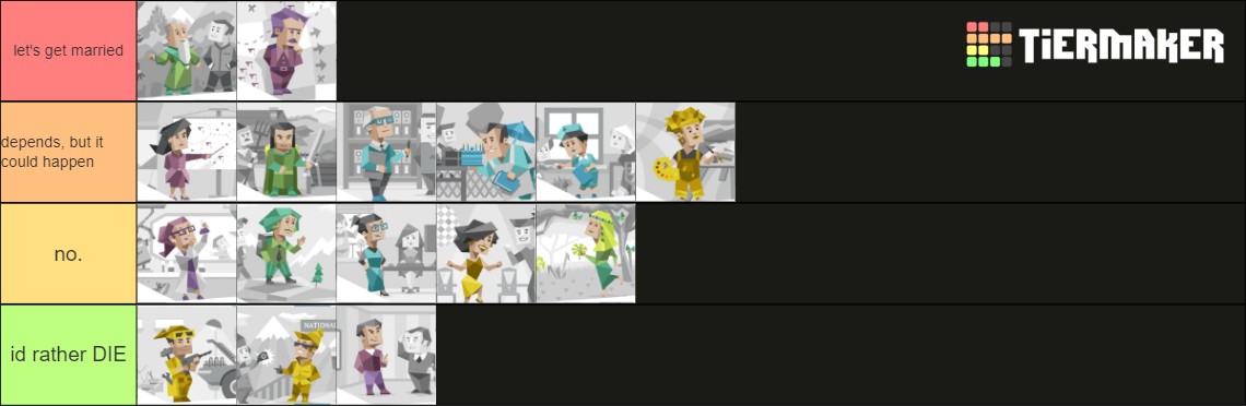 16 personalities Tier List (Community Rankings) - TierMaker
