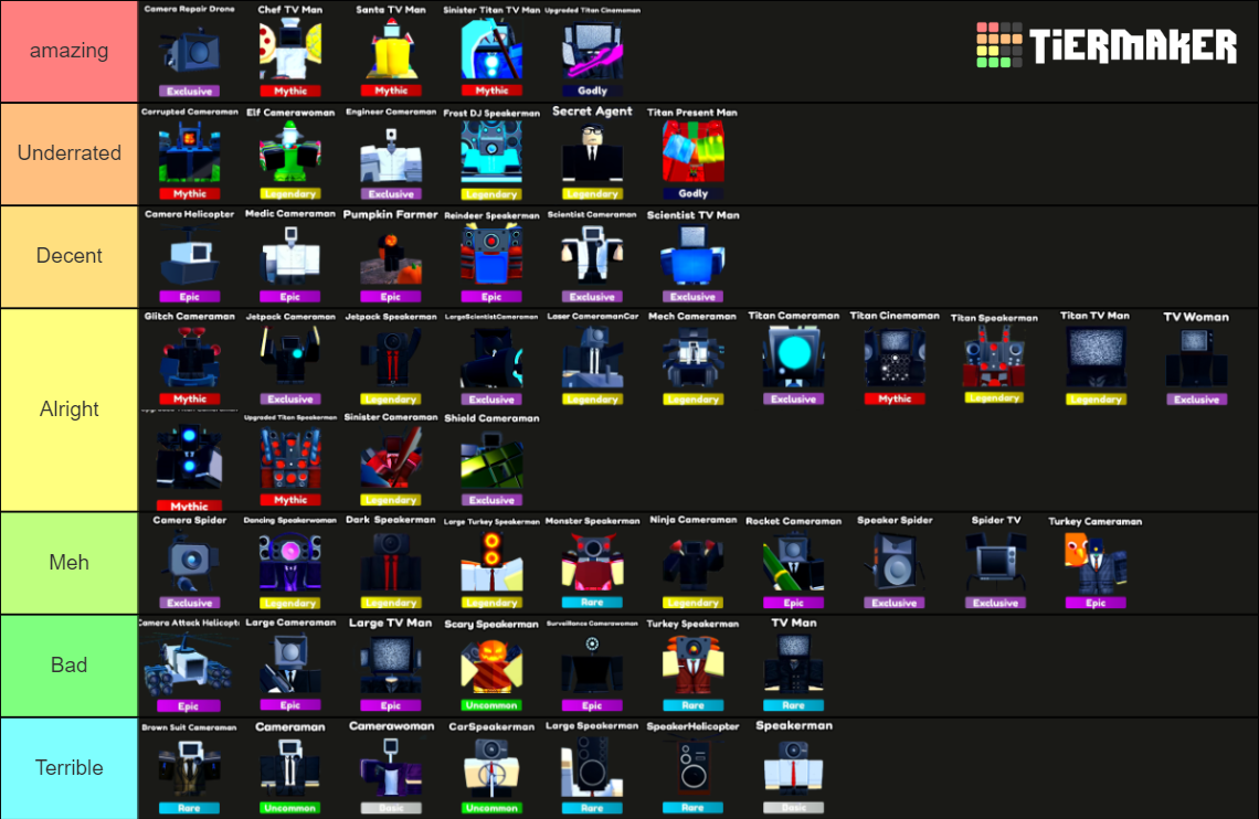 Toilet tower defence units ranked Christmas 2023 Tier List (Community Rankings) - TierMaker