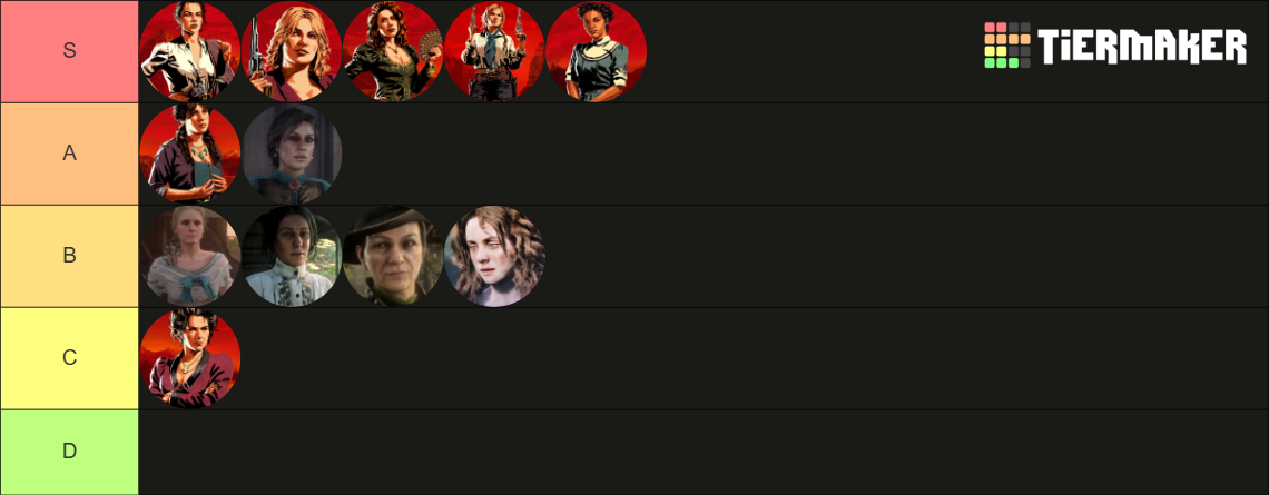 RDR2 Female characters attractiveness Tier List (Community Rankings ...