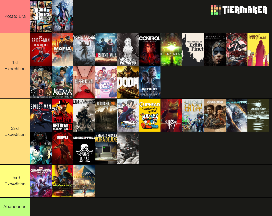Videogame Completion Tier List (Community Rankings) - TierMaker