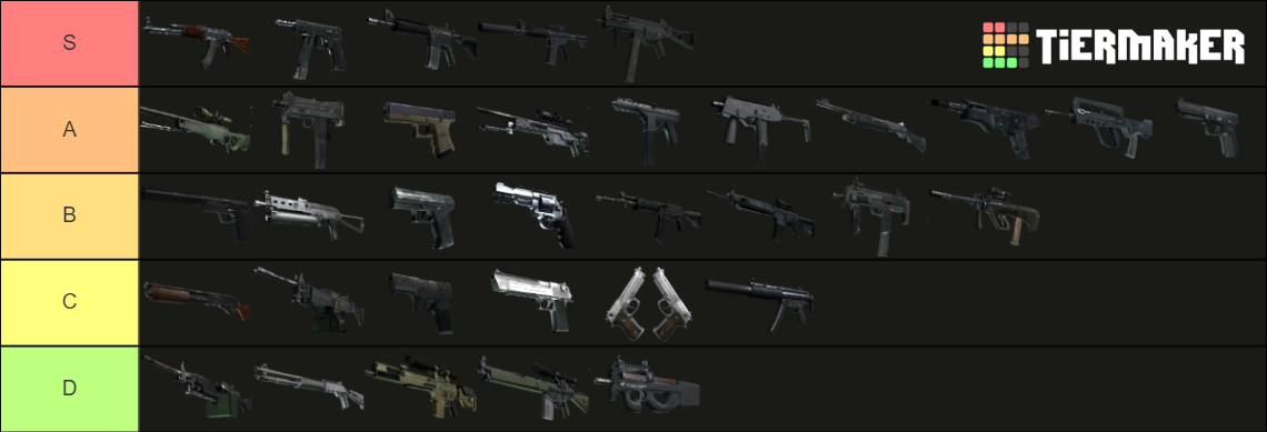 CS2 ALL Weapons Tier List (Community Rankings) - TierMaker