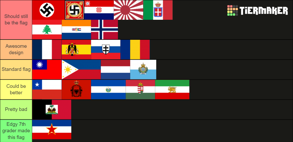 Fascist Flags Tier List (Community Rankings) - TierMaker