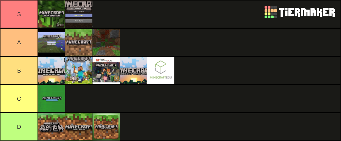 All versions of minecraft Tier List (Community Rankings) - TierMaker