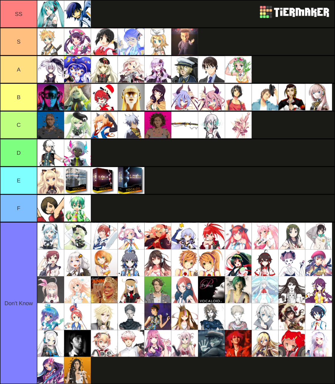 Vocaloid (ALL Current Vocaloids) Tier List (Community Rankings) - TierMaker