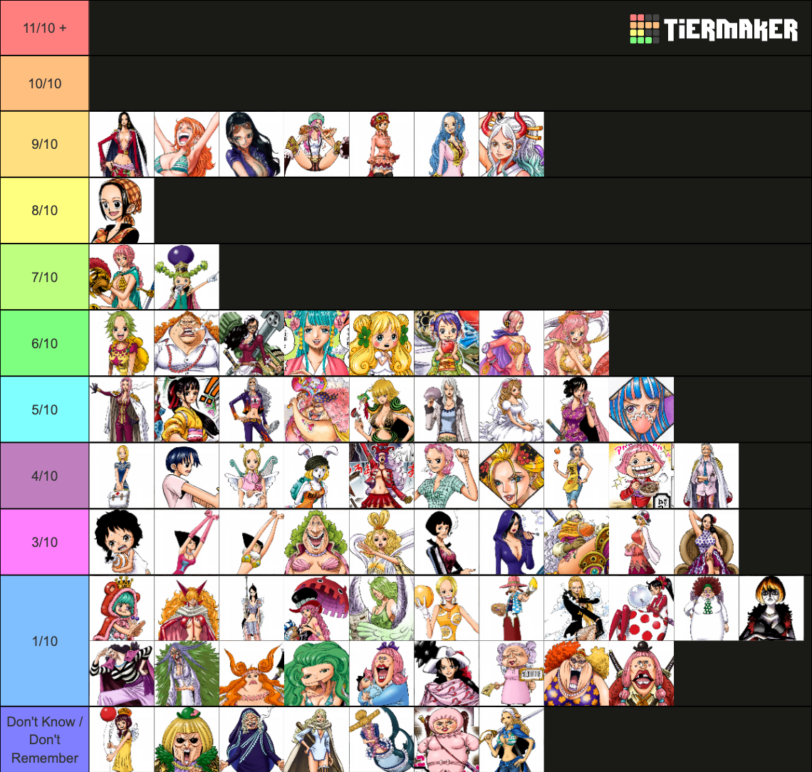 Recent One Piece Tier Lists - TierMaker