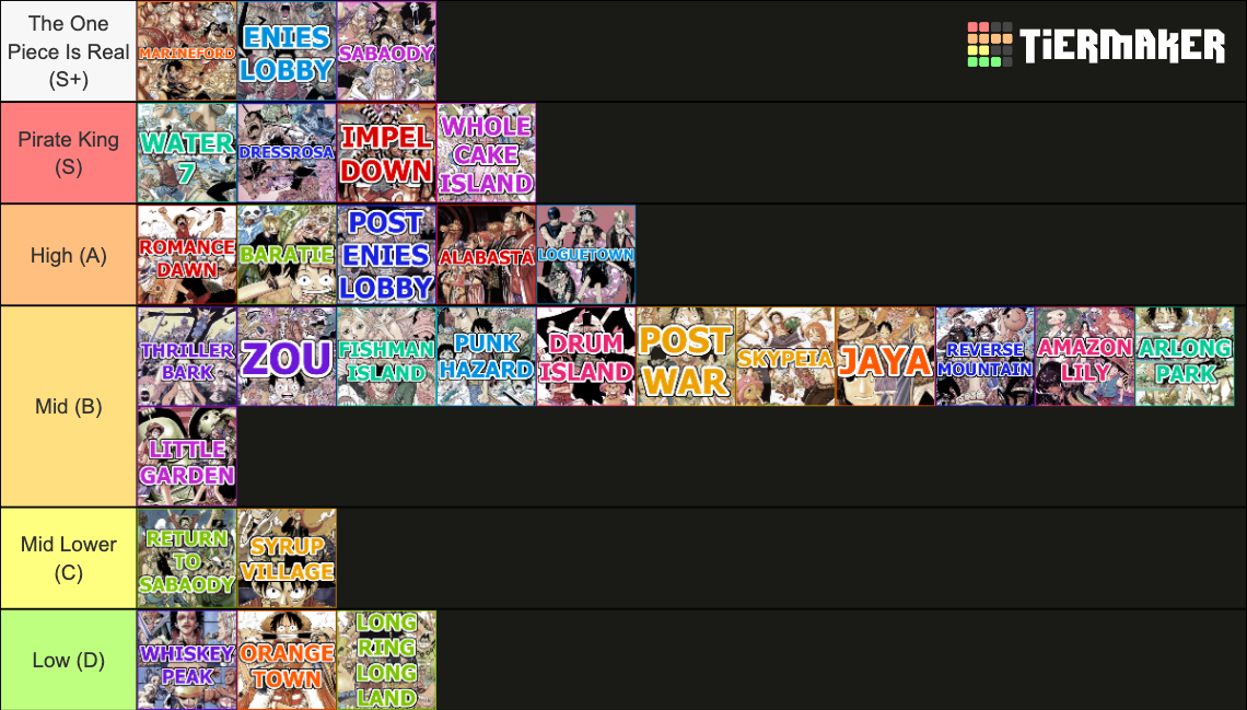 One Piece Arc Tierlist ULTIMATE Tier List (Community Rankings) - TierMaker