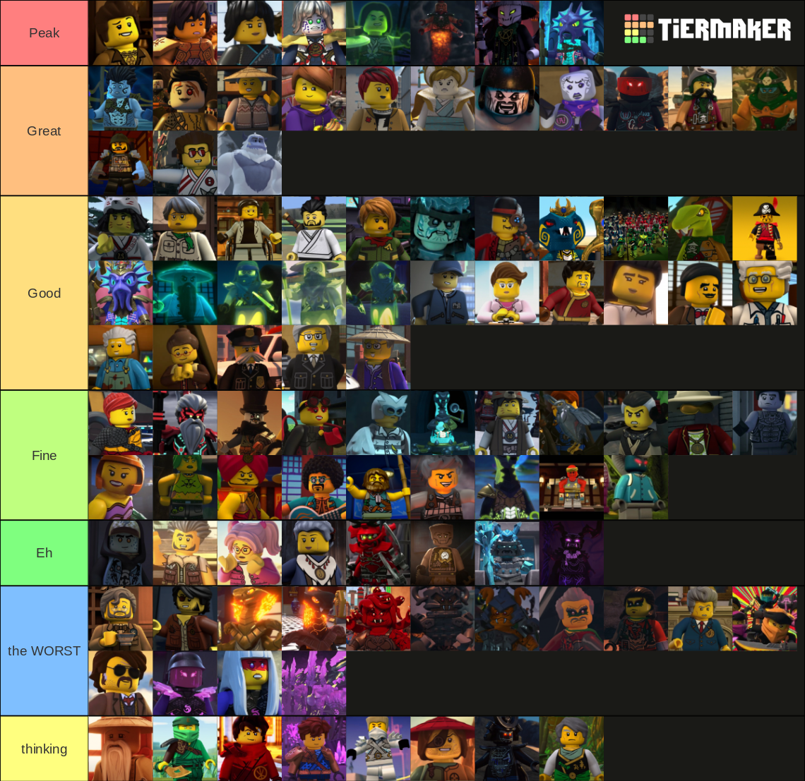 ALL NINJAGO CHARACTERS (SP - S17) Tier List (Community Rankings ...