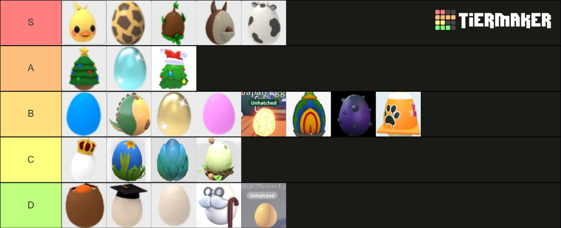 All Eggs in Adopt Me! / Todos los huevos de Adopt Me! Tier List ...