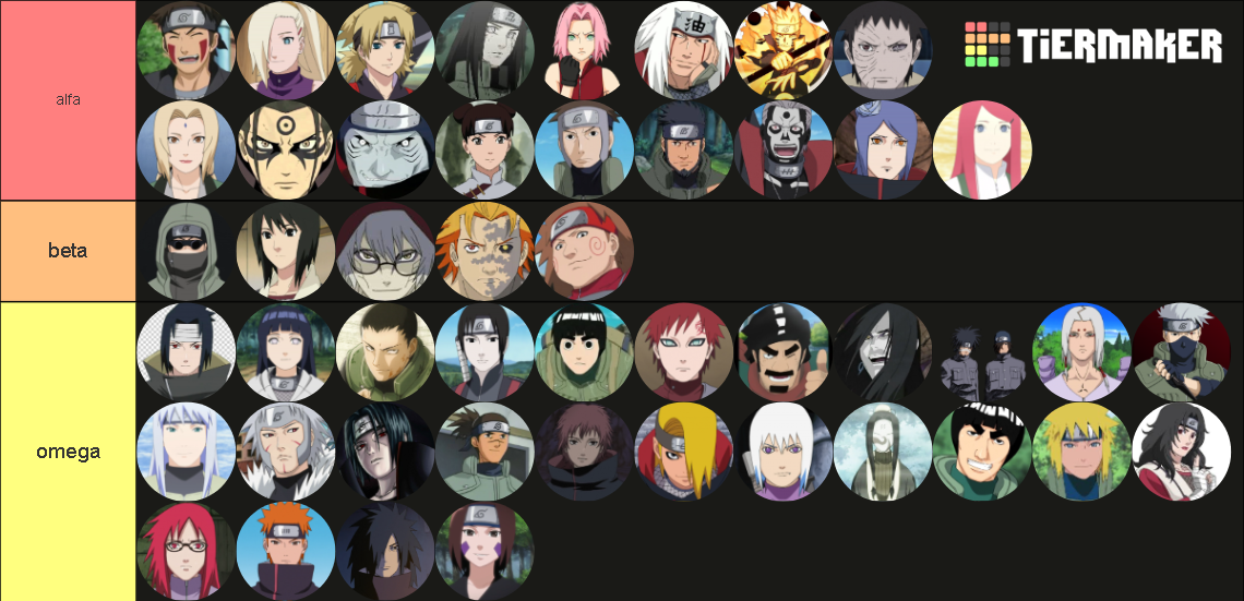 Naruto characters tier-list (100) Tier List (Community Rankings ...