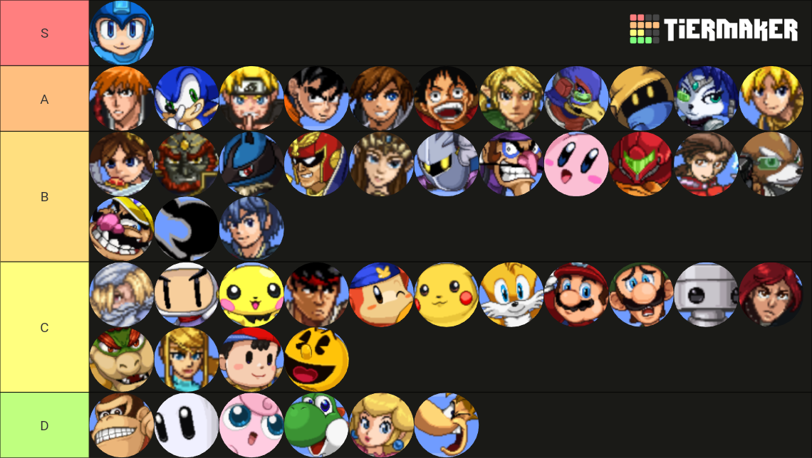 SSF2 1.3 Character Icons Tier List (Community Rankings) - TierMaker