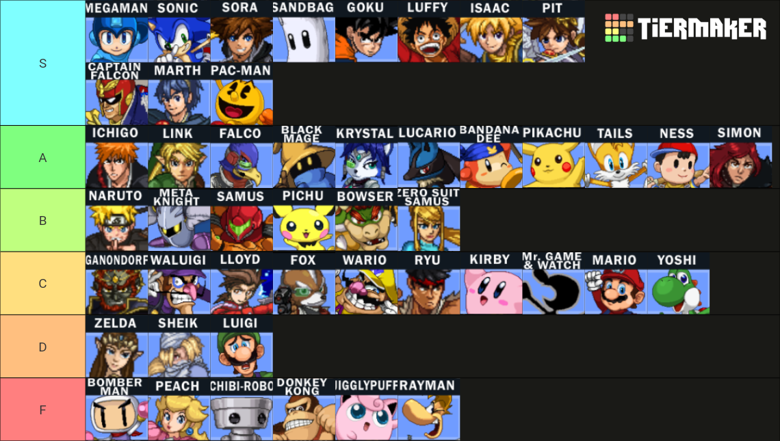 SSF2 Characters Tier List (Community Rankings) - TierMaker