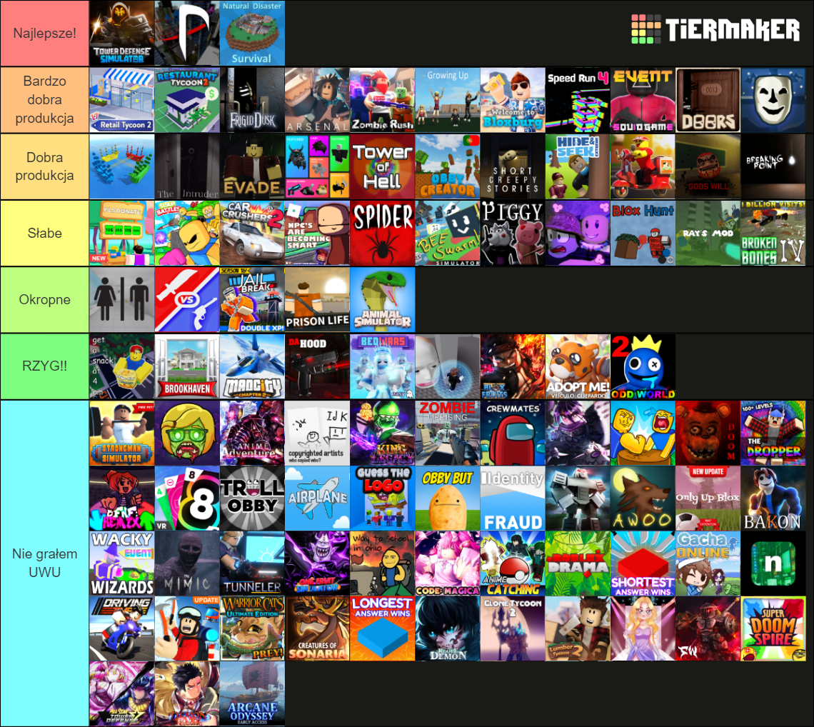 Roblox games Tier List (Community Rankings) - TierMaker