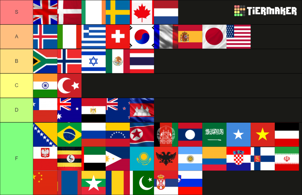 COUNTRY TIER LIST Tier List (Community Rankings) - TierMaker