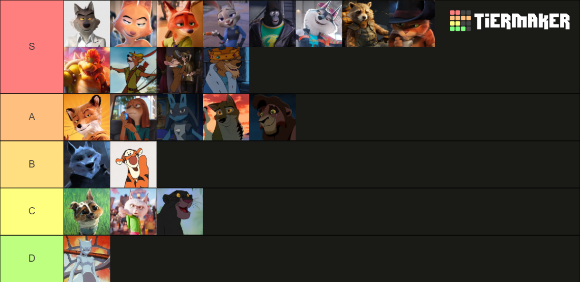 Furry Movie Characters Tier List (Community Rankings) - TierMaker