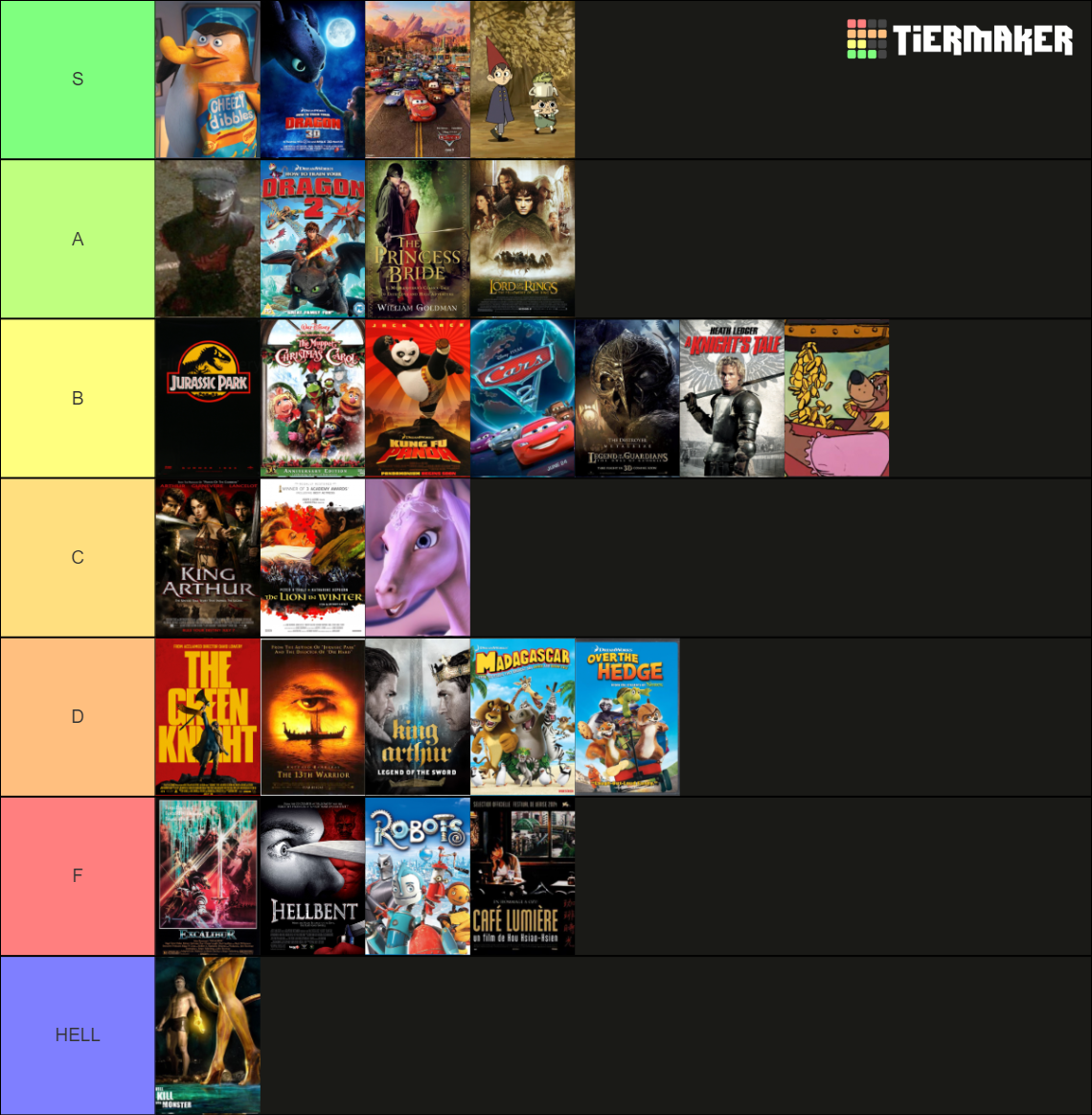 Movie Night Tier List (Community Rankings) - TierMaker