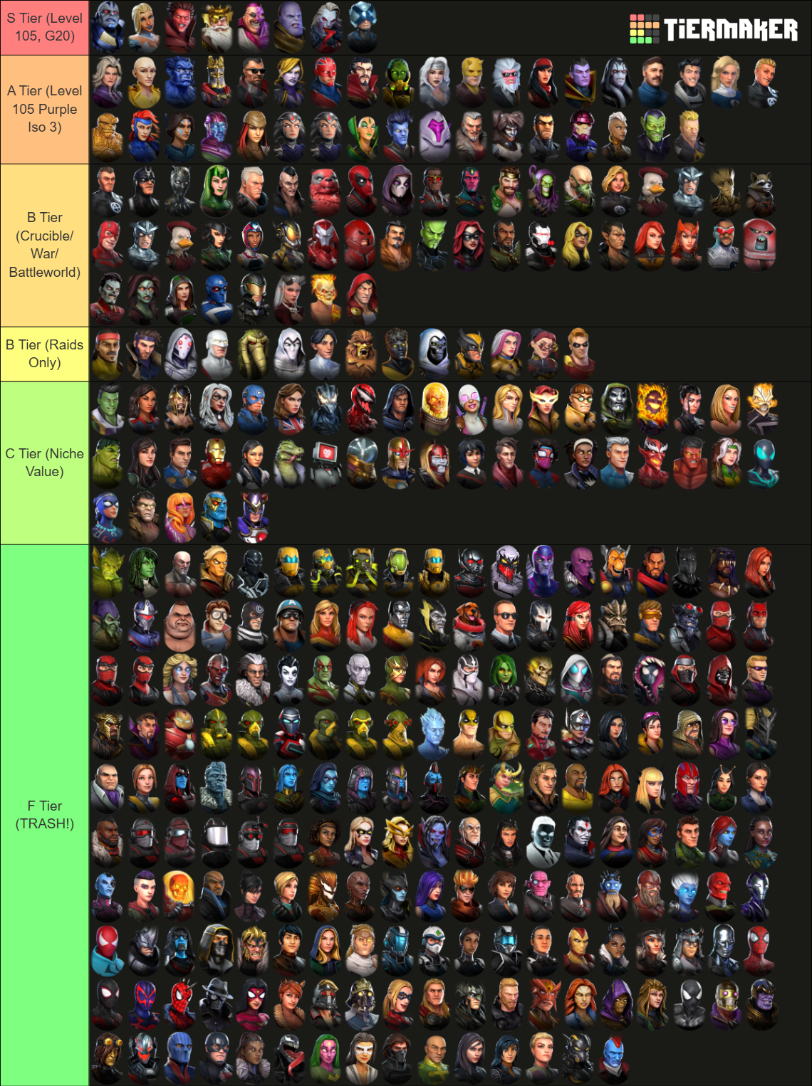 Best Characters in Marvel Strike Force July 2025 Tier List (Community ...