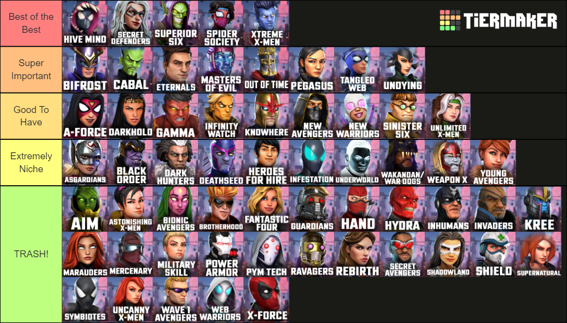 Marvel Strike Force (All Teams Ranked) Tier List (Community Rankings ...