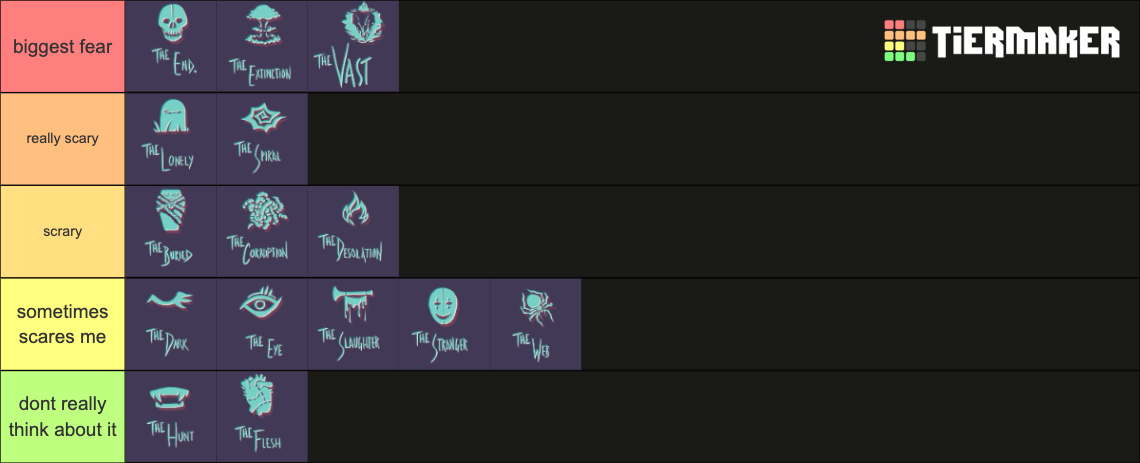The Magnus Archives Entities vibe ranking Tier List (Community Rankings ...
