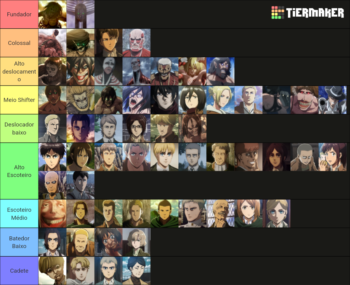 Attack on Titan Strength and Power Tier List (Community Rankings ...