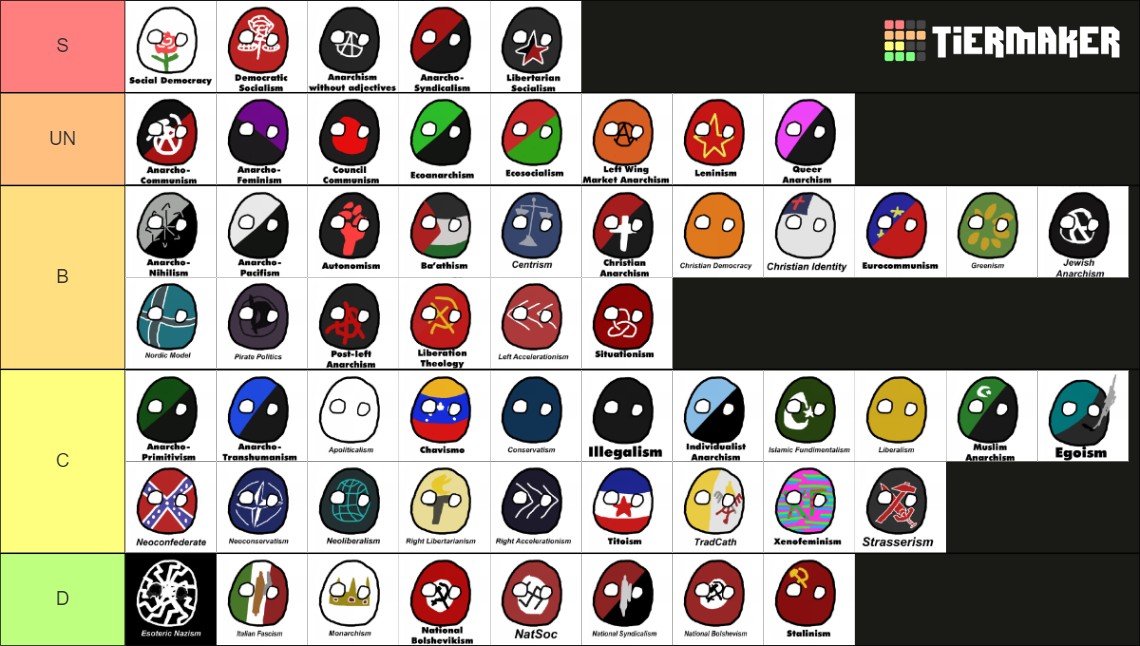 Political Ideology Balls - Remade Tier List (Community Rankings ...