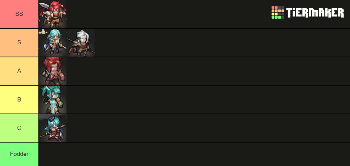 Realms of Pixel Tier List (Community Rankings) - TierMaker