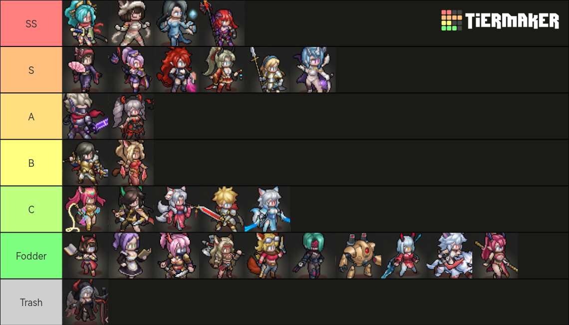 Realms of Pixel Tier List (Community Rankings) - TierMaker