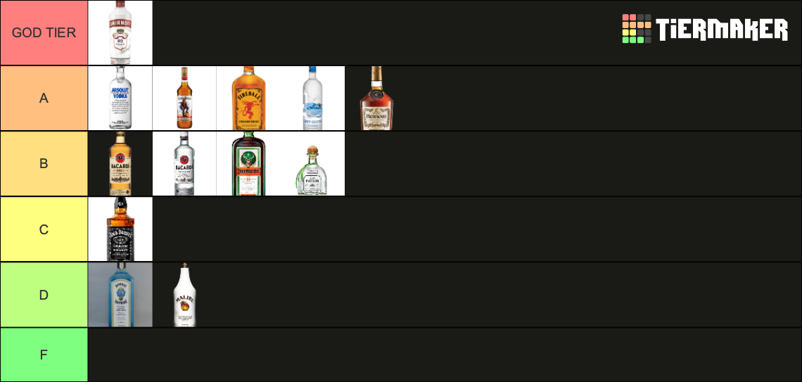 Best Liquor Tier List (Community Rankings) - TierMaker