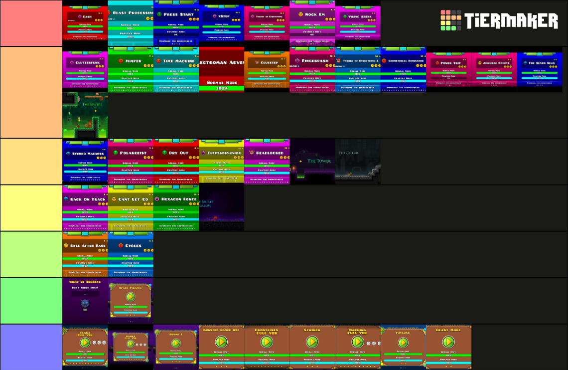 Every GD level (as of 2.2) Tier List (Community Rankings) - TierMaker