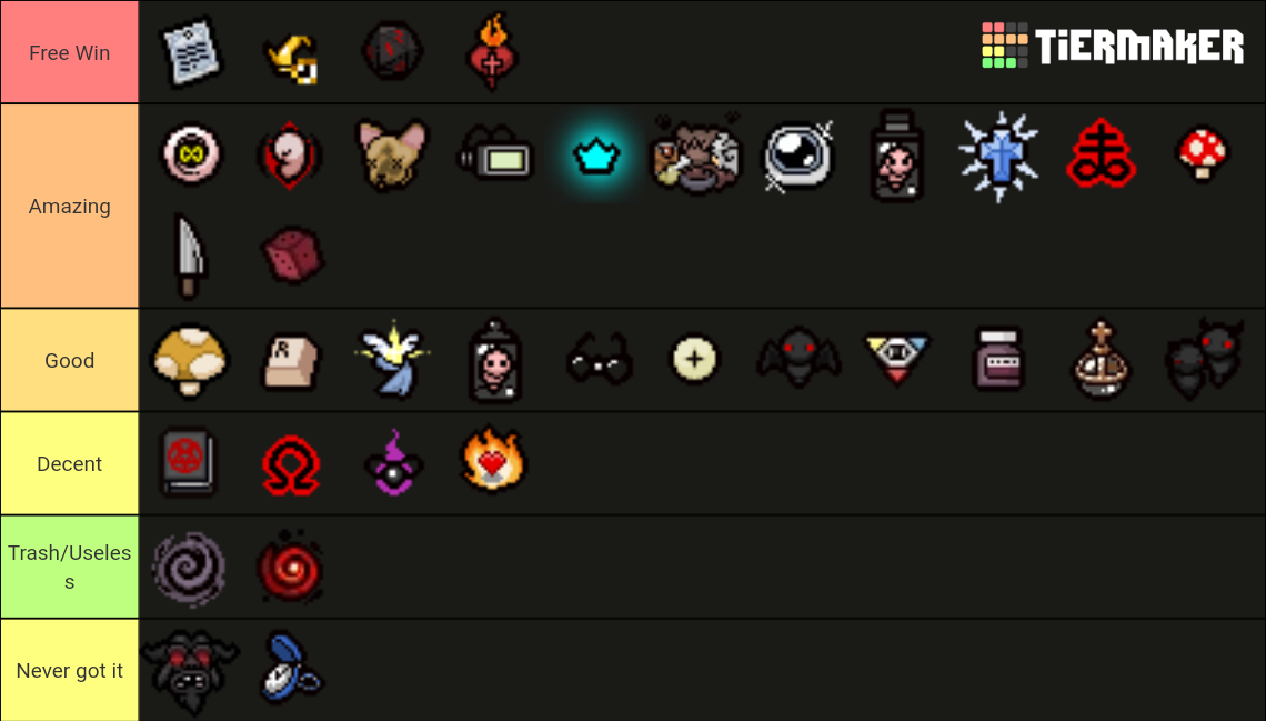 The Binding of Isaac: Repentance Quality 4 Items Tier List (Community ...