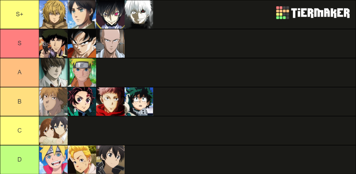 Anime MC Maker Tier List (Community Rankings) - TierMaker