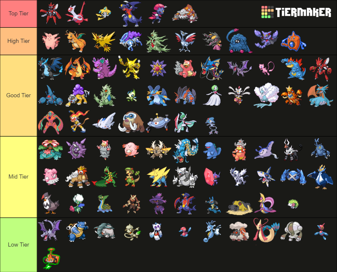 BDSP OU Viability Tier List (Community Rankings) - TierMaker