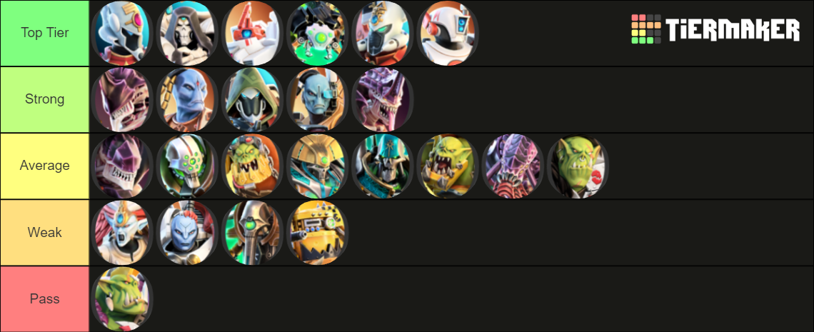Warhammer 40k Tacticus: Characters Tier List (Community Rankings ...