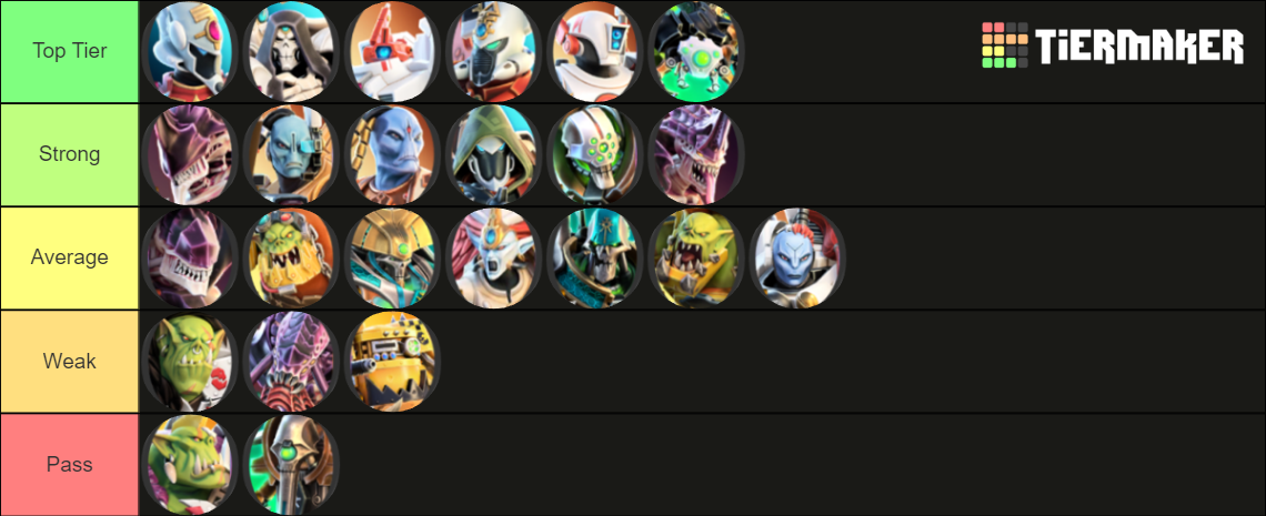 Warhammer 40k Tacticus: Characters Tier List (Community Rankings ...