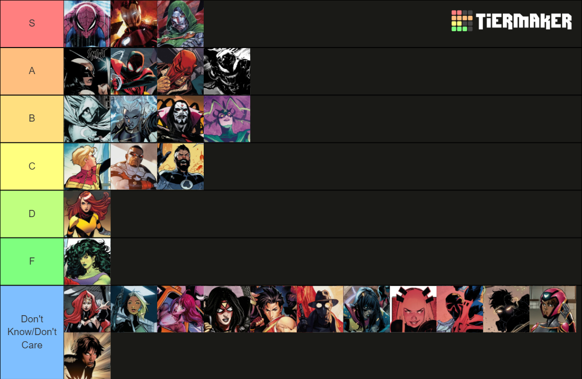 MARVEL CHARACTER TIER LIST (130+) Tier List (Community Rankings ...