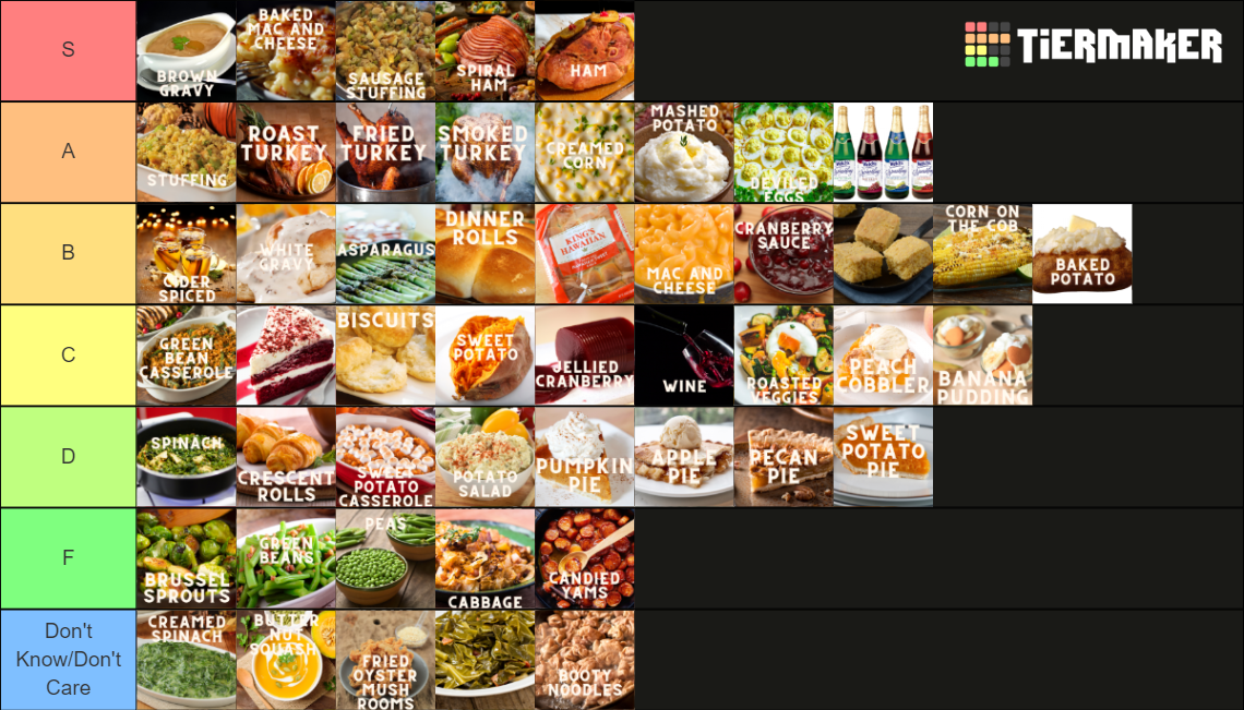 Top Thanksgiving Foods (50) Tier List (Community Rankings) - TierMaker