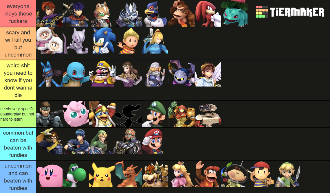 Project+ Tier List (Community Rankings) - TierMaker