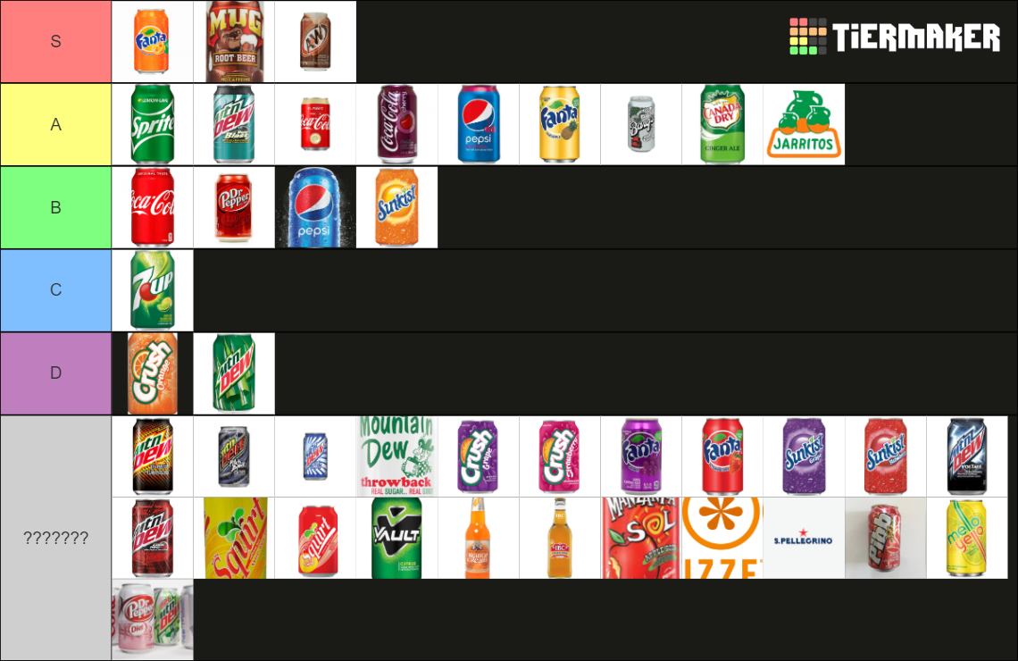 The Ultimate Definitive Objectively Factual Soda Tier List (Community ...