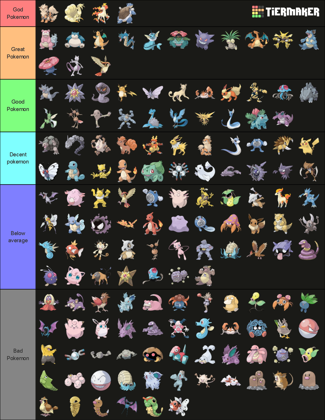 All 151 Pokémon Tier List (Community Rankings) - TierMaker