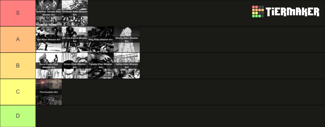 Gantz Arc Tier List (Community Rankings) - TierMaker