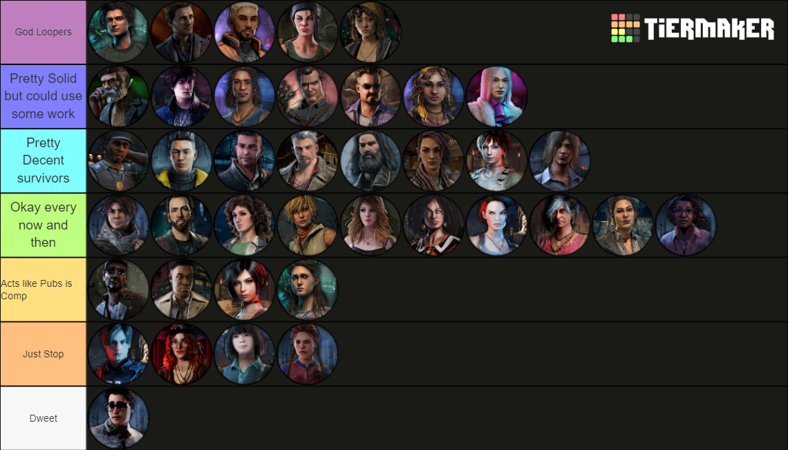 DBD Survivors [7.6.0] Tier List (Community Rankings) - TierMaker